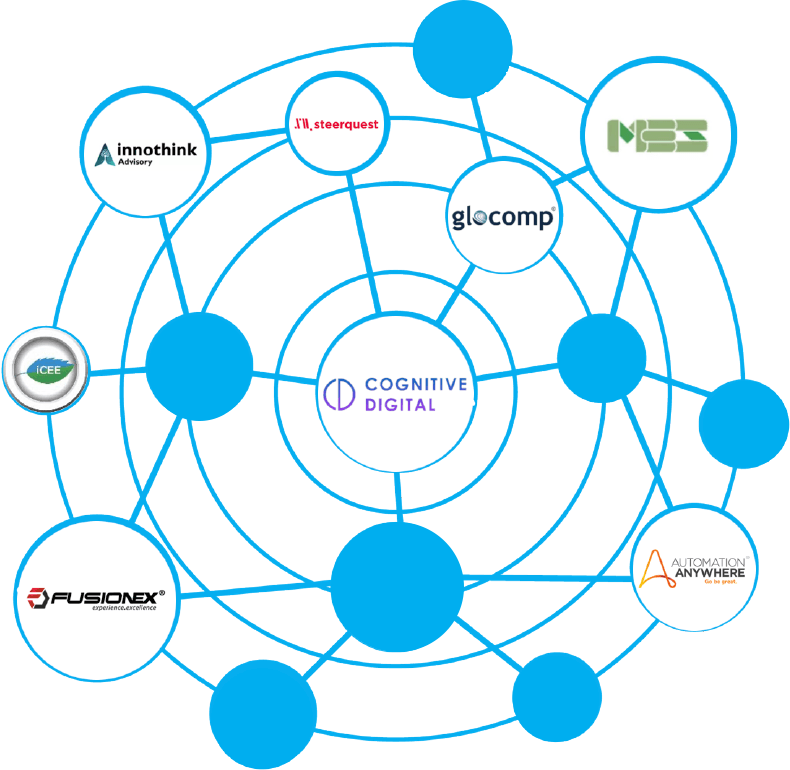 About Us – Cognitive Digital